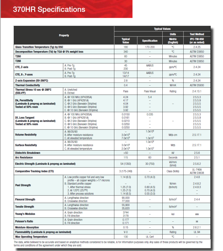 PCB Material List: Isola 370HR Datasheet and Key Properties