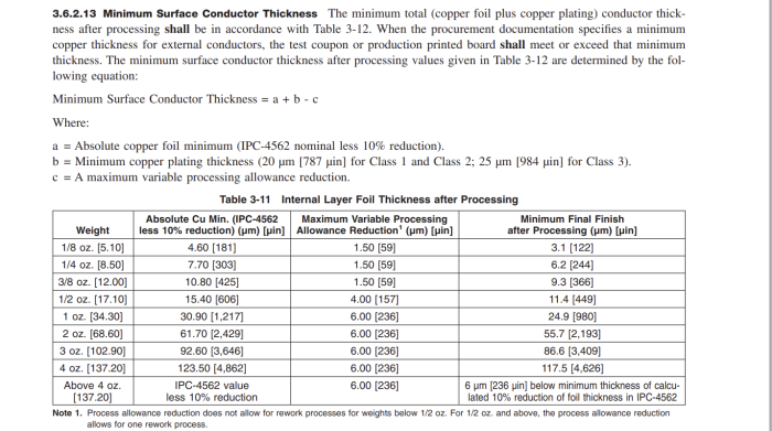 Understanding 2OZ Copper Thickness: IPC Standard vs. Real-World Practice
